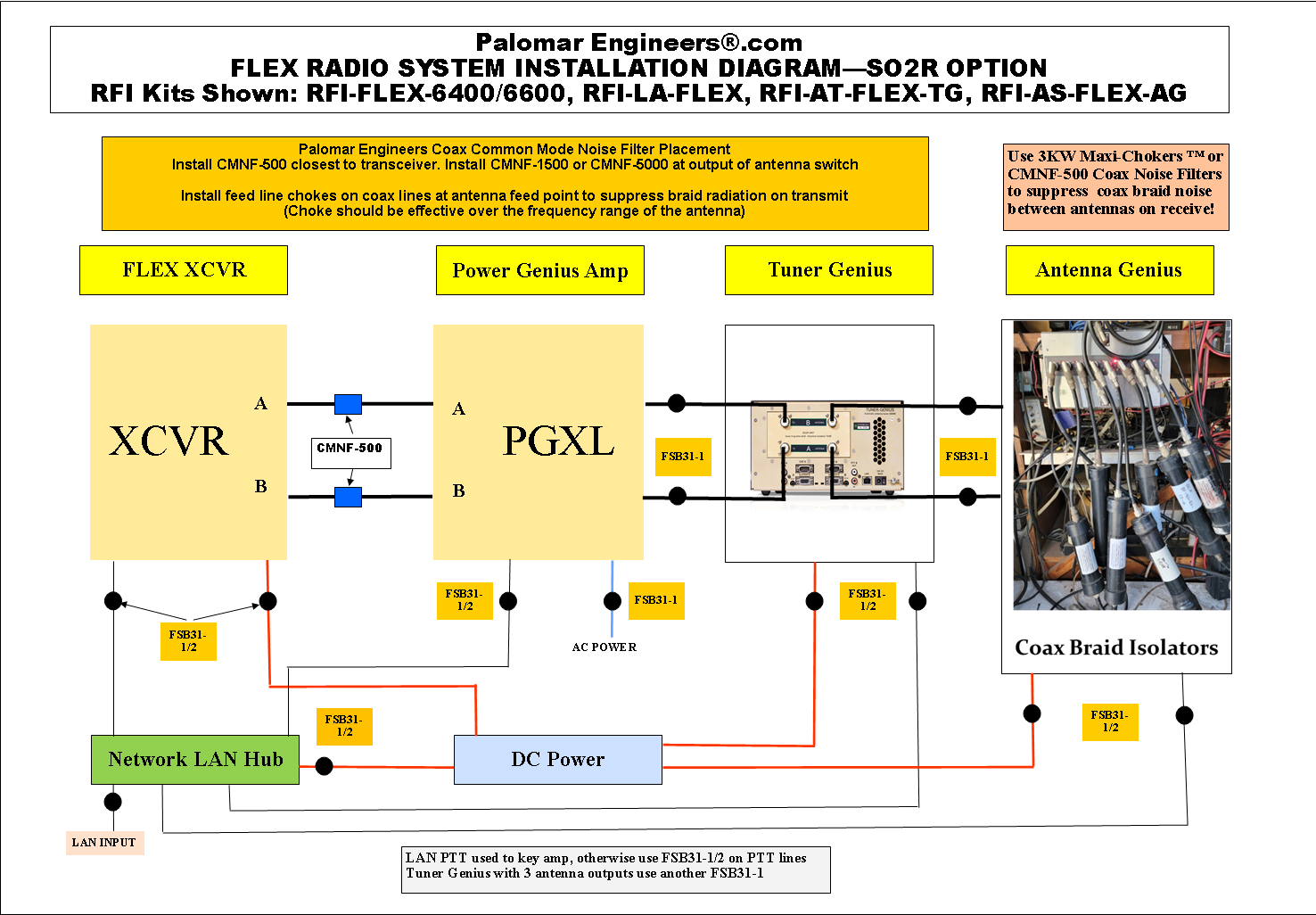 Antenna Tuner RFI Kits - Bullet Antenna Products - Palomar Engineers®