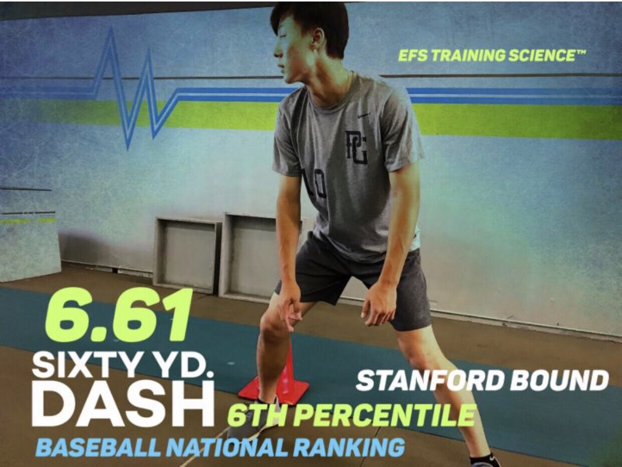 Smart Speed™ Elite Training, Semi-Private, 1 Person – Performance Store ...