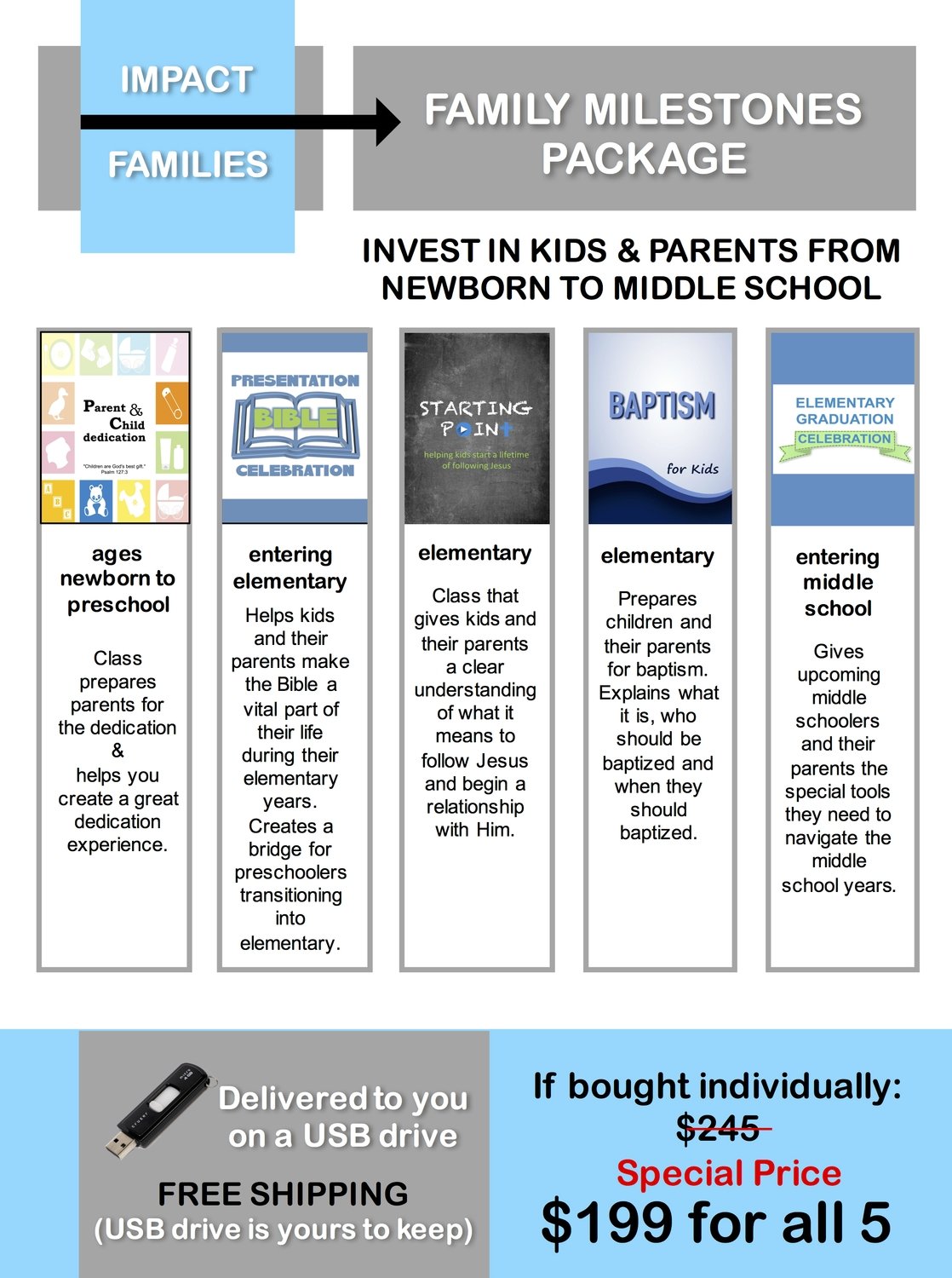 Family Milestones Package