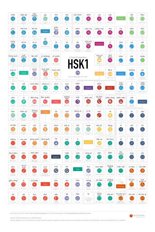 HSK1 "Periodic" Poster