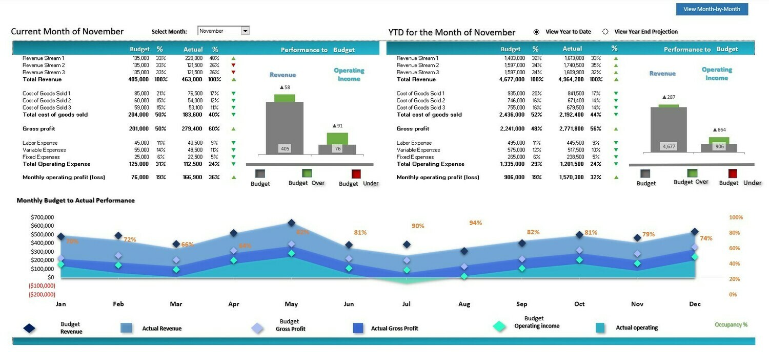 Premium Budget Template with Interactive Dashboard