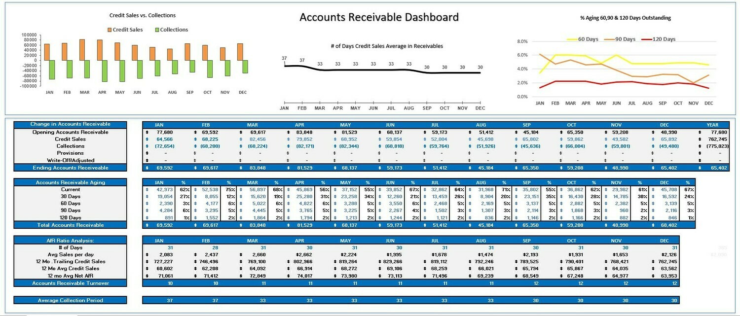 AR Analysis Dashboard