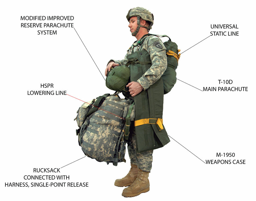 MILITARY ACCESSORIES