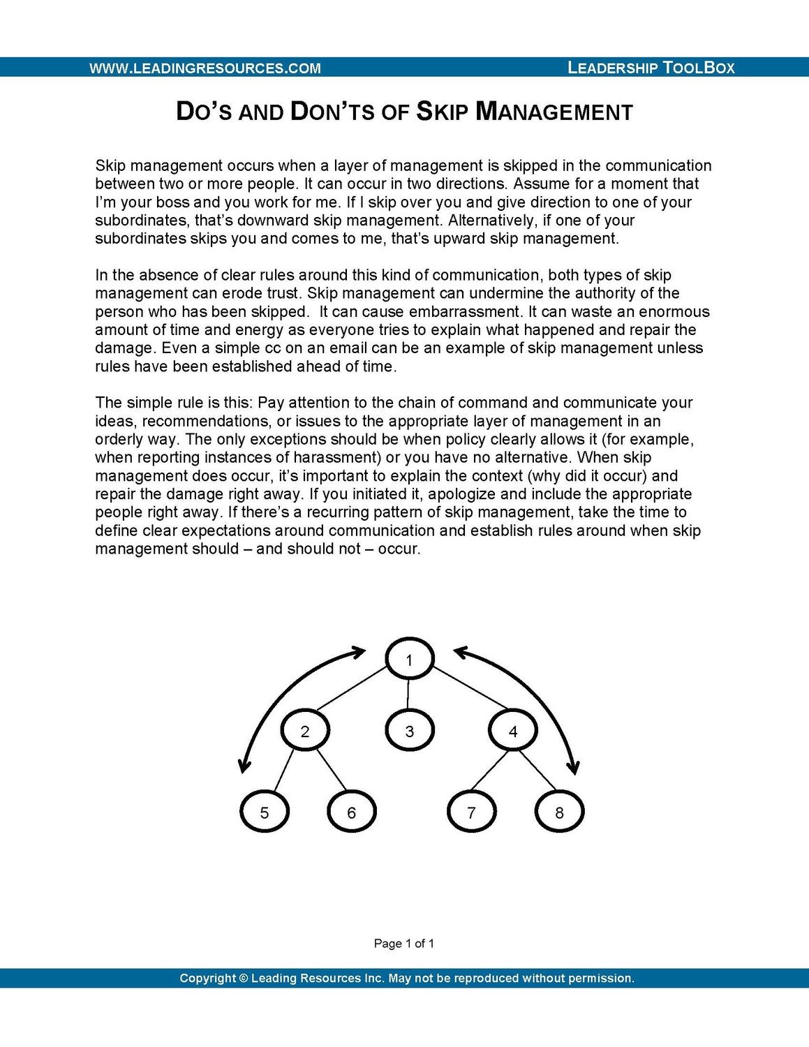 Do's and Don'ts of Skip Management