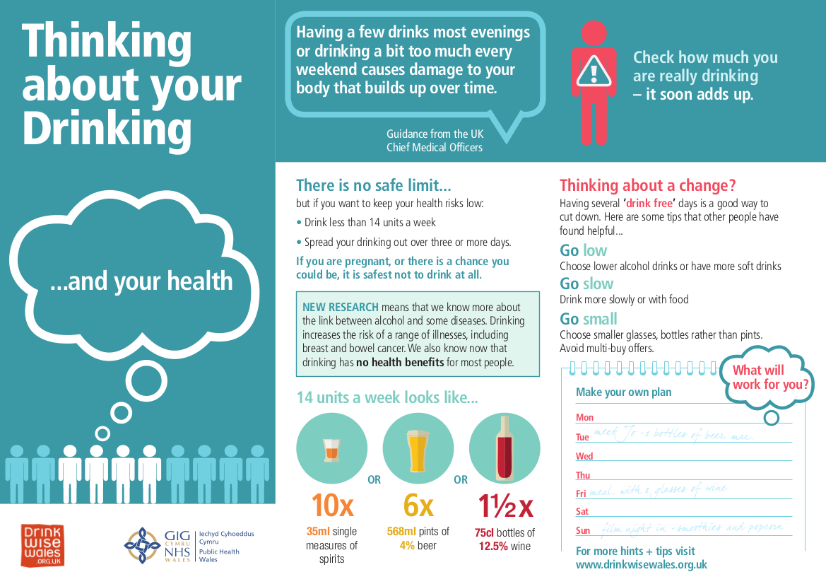 Meddwl am eich yfed / Thinking about your drinking leaflet