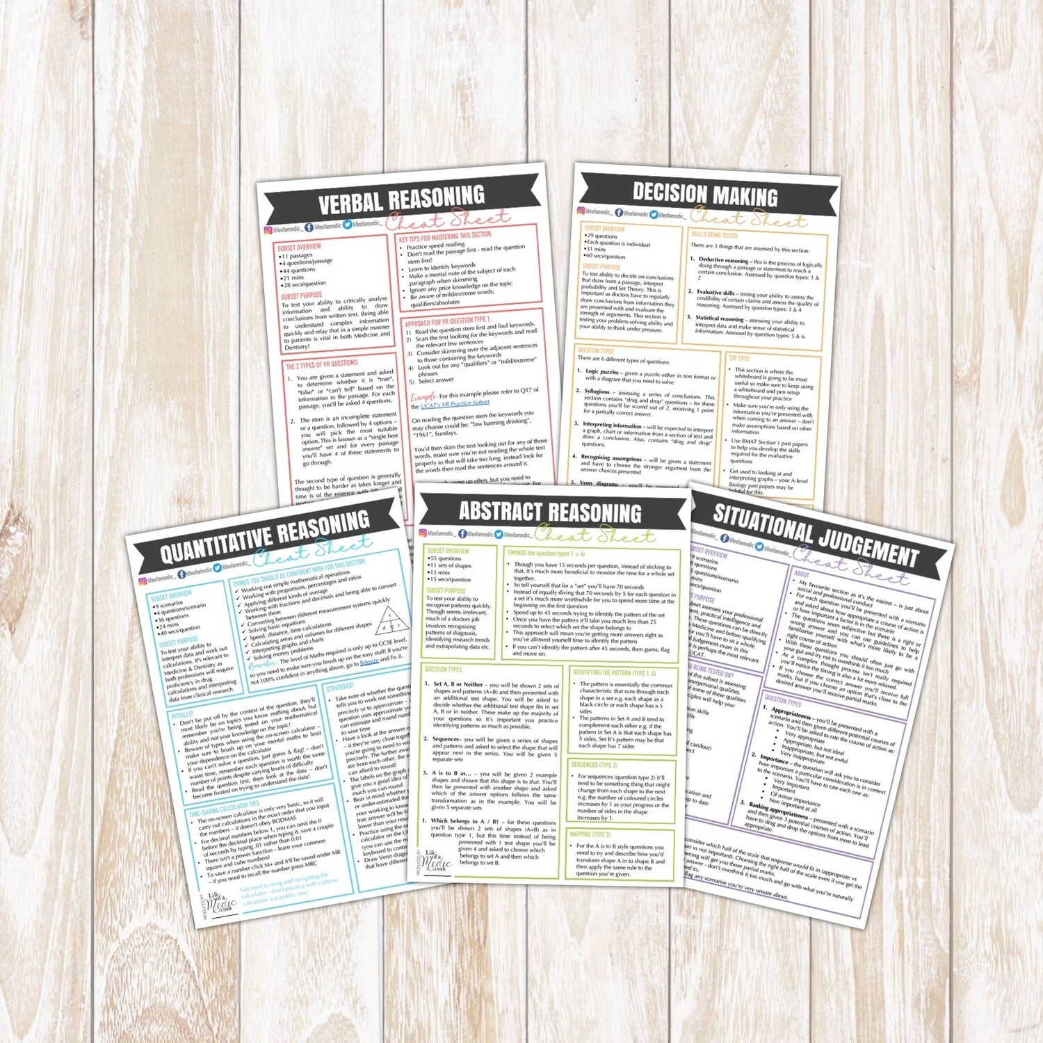 UCAT Cheat Sheets | Tips & Approaches for Each Subset