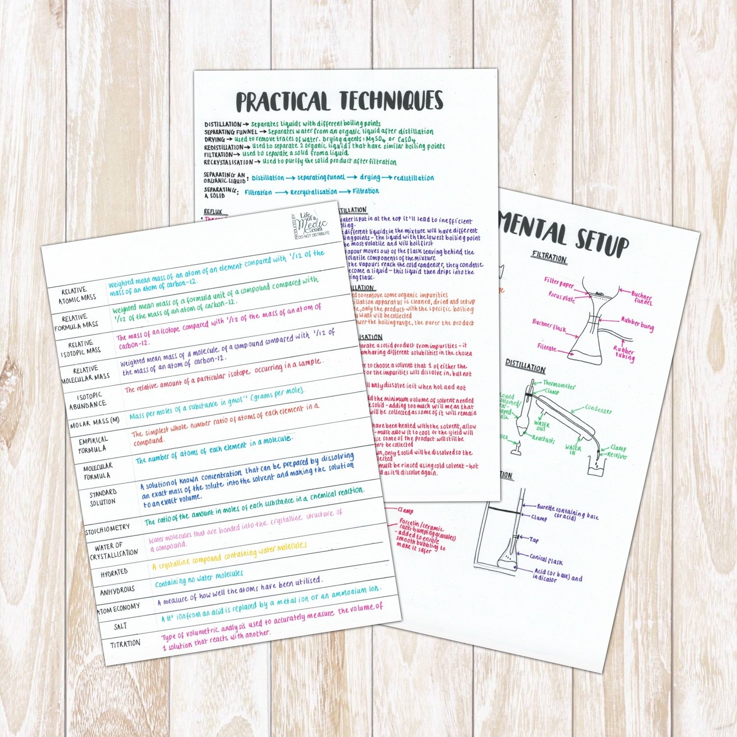 A-level Chemistry | Practical Techniques &amp; Definitions