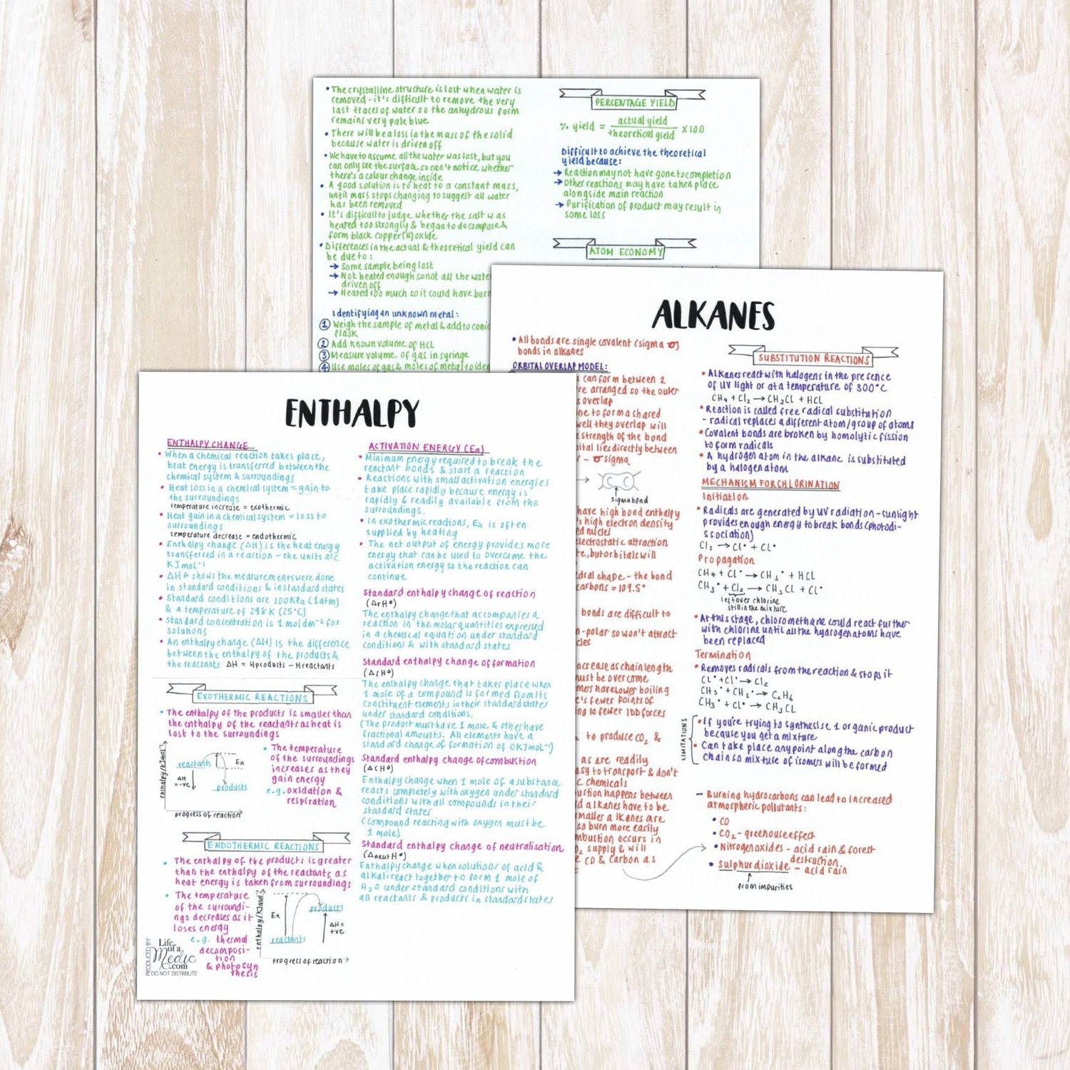 A-level Chemistry Notes | Year 1