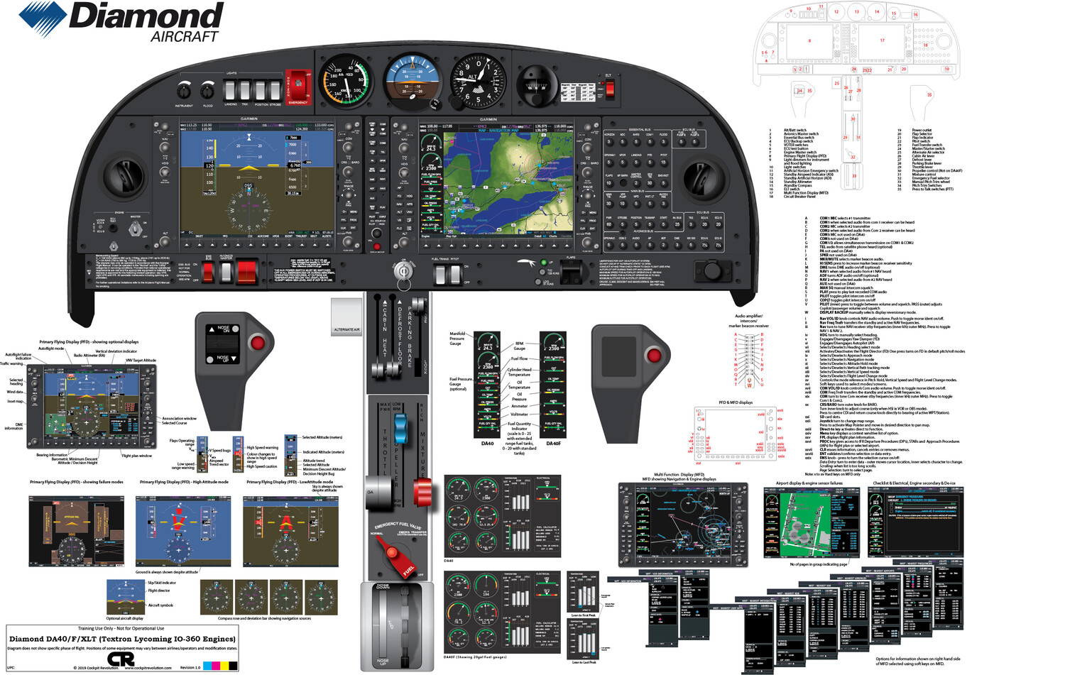 Diamond DA40 XLT Cockpit Poster - Printed