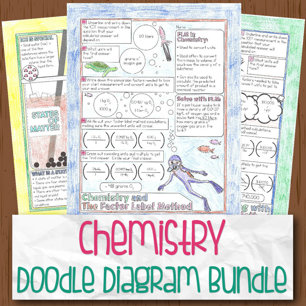 Chemistry Doodle Diagram Year Long Bundle | Store - Science and Math ...