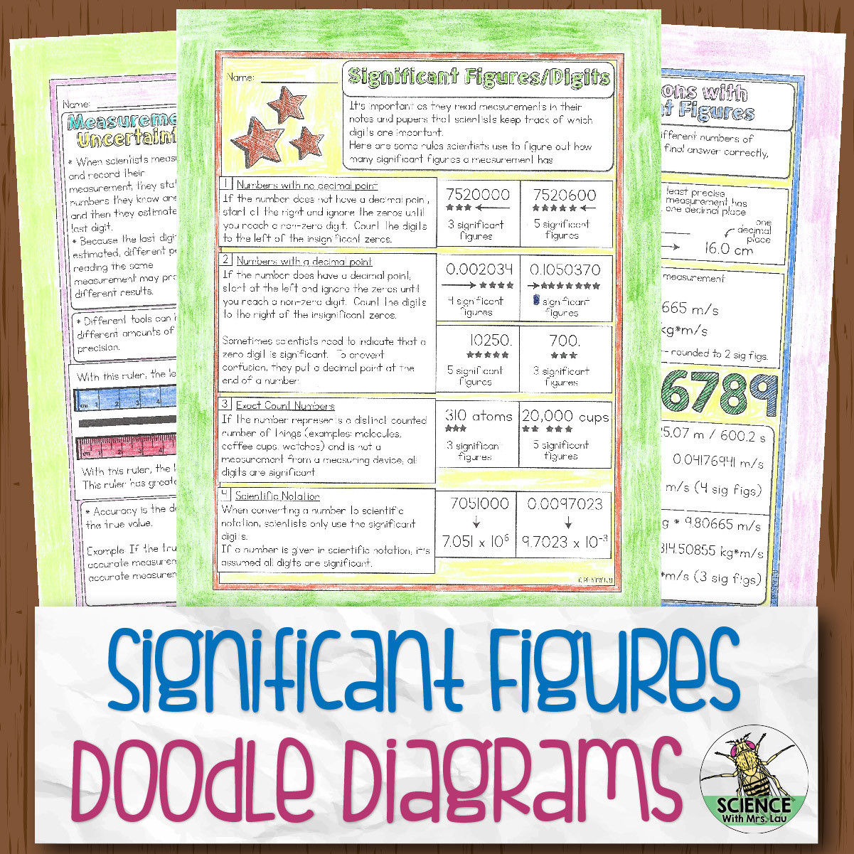 Significant Figures Doodle Diagrams | Store - Science and Math with Mrs ...