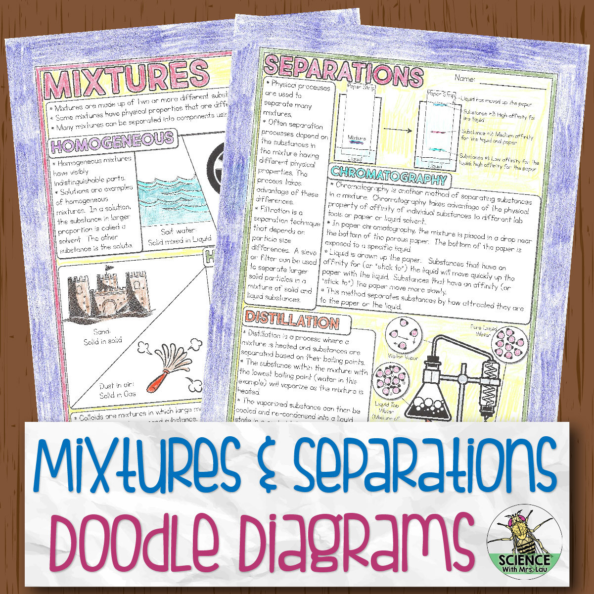 Mixtures and Separations Doodle Diagrams | Store - Science and Math ...