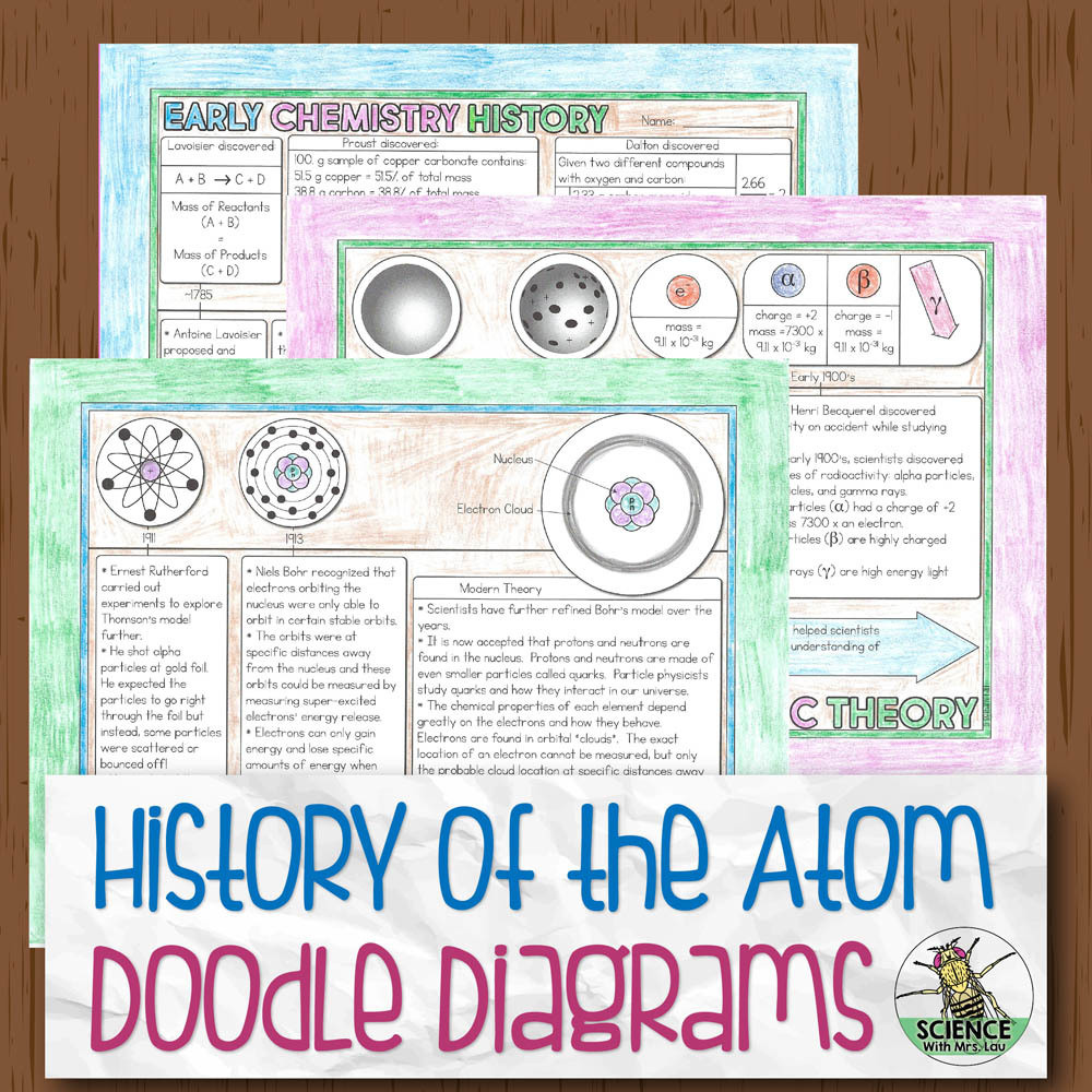 History of the Atom Chemistry Doodle Diagrams | Store - Science and ...