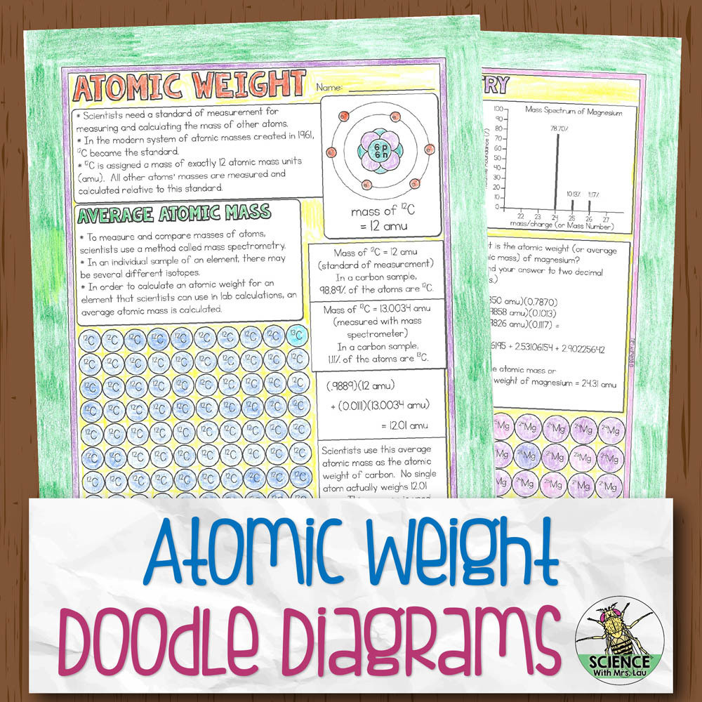 Atomic Weight Chemistry Doodle Diagrams | Store - Science and Math with ...