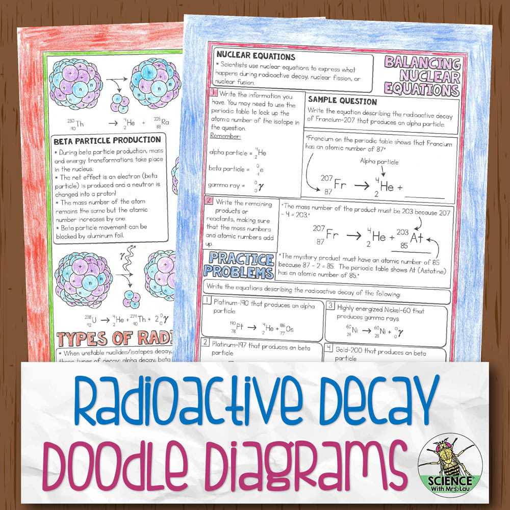 Radioactive Decay Chemistry Doodle Diagrams | Store - Science and Math ...