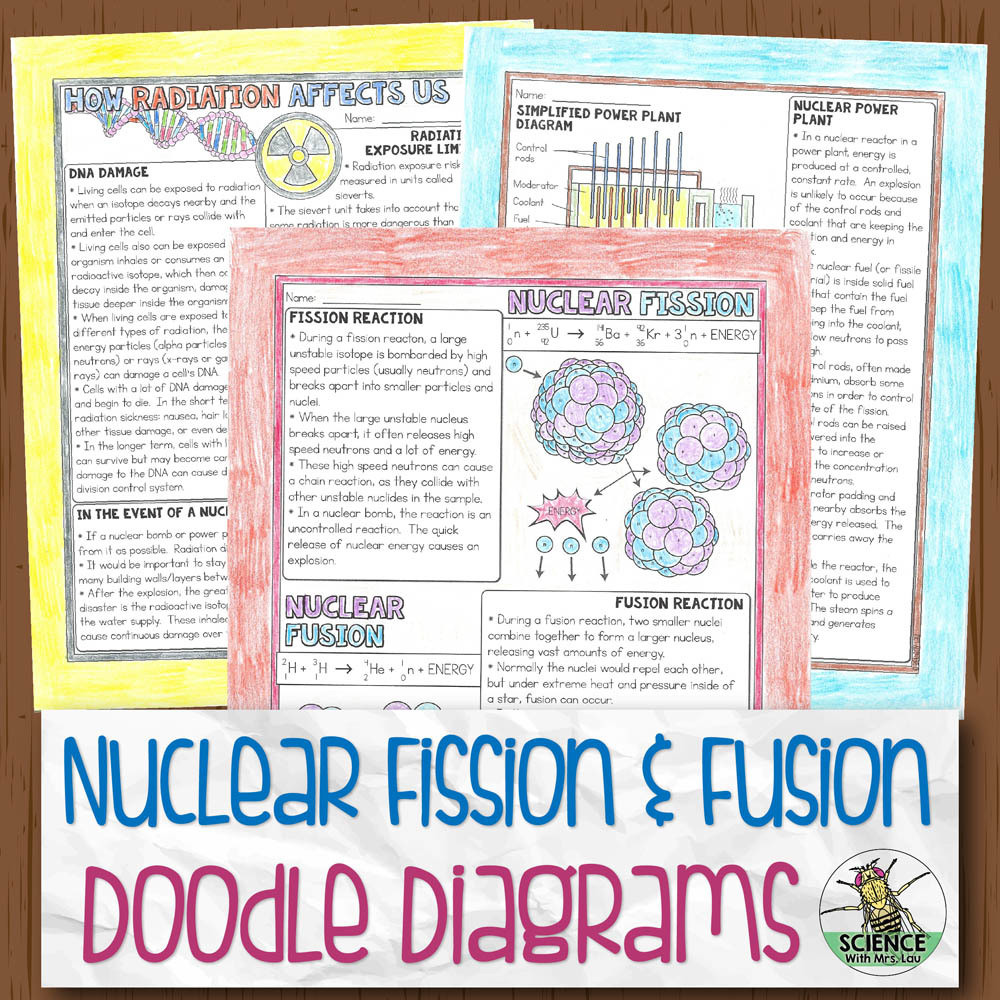 Nuclear Fission and Fusion Chemistry Doodle Diagrams | Store - Science ...