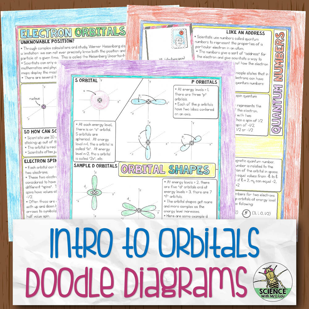 Intro to Orbitals Chemistry Doodle Diagrams | Store - Science and Math ...