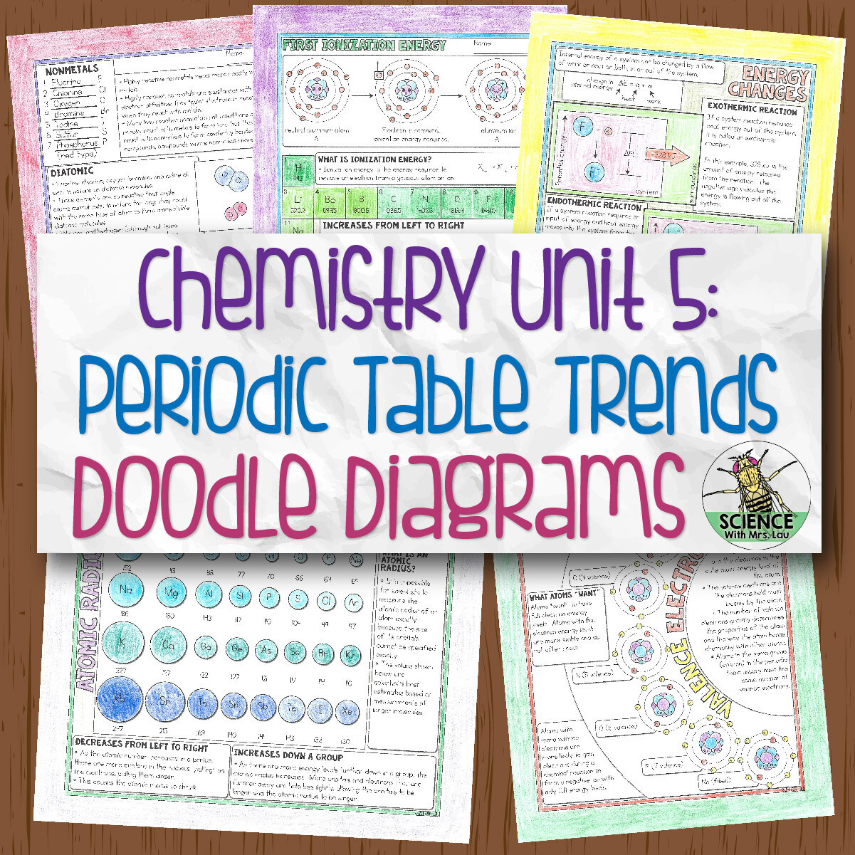 Chemistry Unit 5 Periodic Table Trend Notes | Store - Science and Math ...
