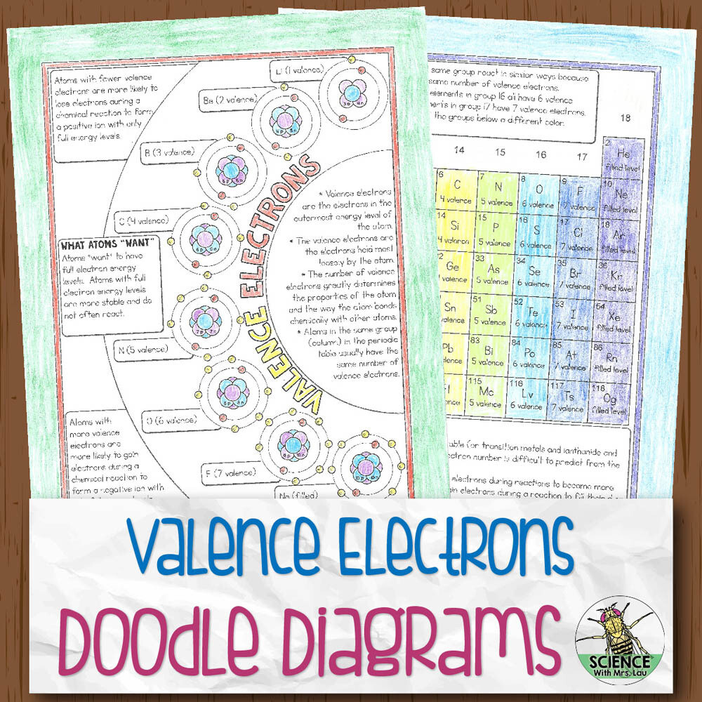 Valence Electrons Chemistry Doodle Diagrams | Store - Science and Math ...