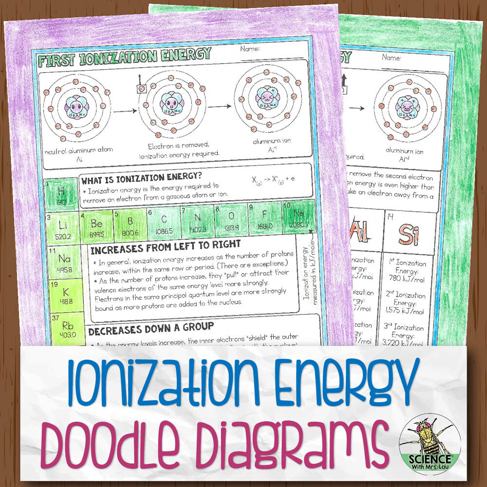 Ionization Energy Chemistry Doodle Diagrams | Store - Science and Math ...