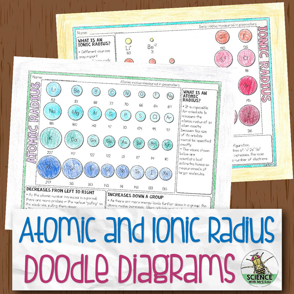 Atomic and Ionic Radius Chemistry Doodle Diagrams | Store - Science and ...