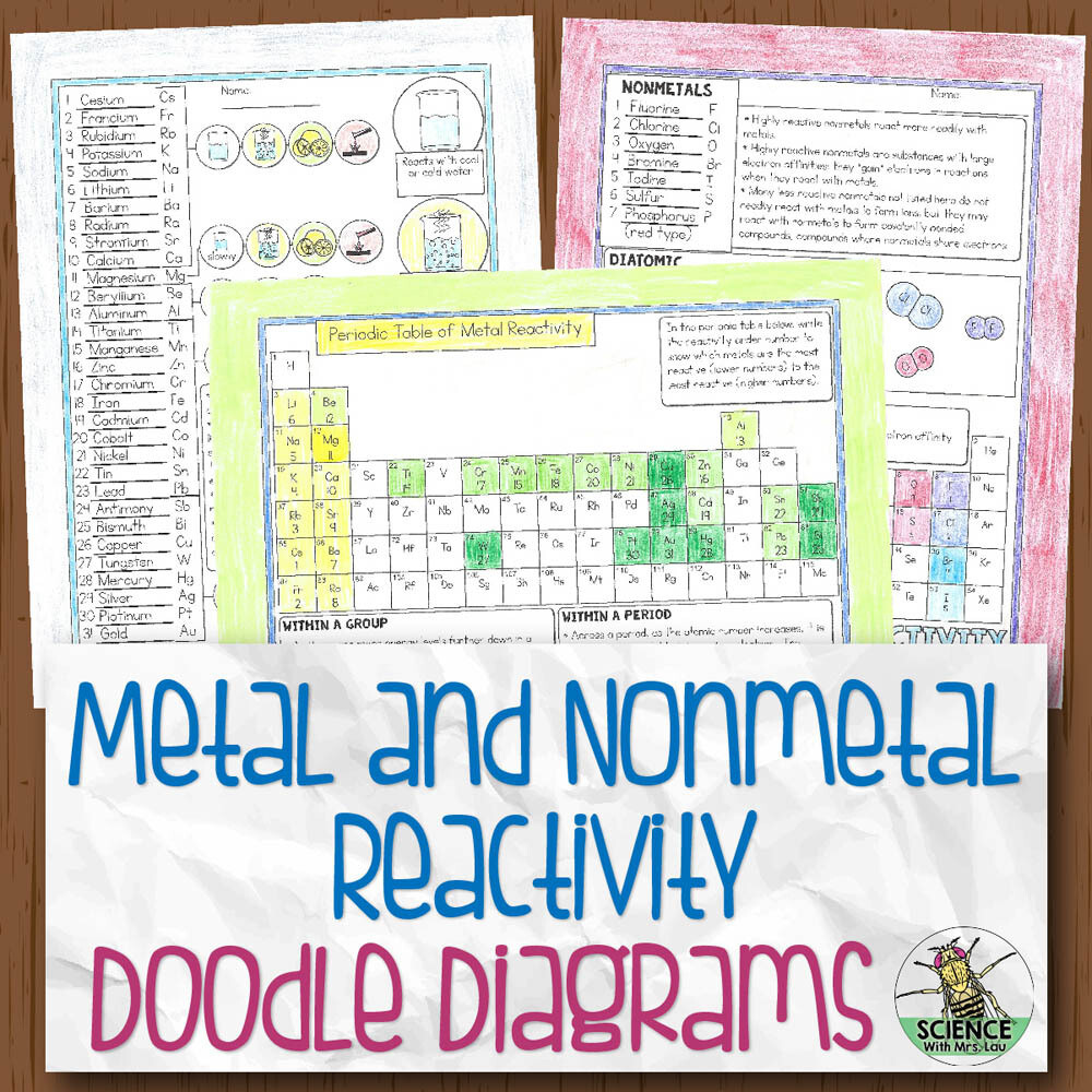 Metal and Nonmetal Reactivity Chemistry Doodle Diagrams | Store ...