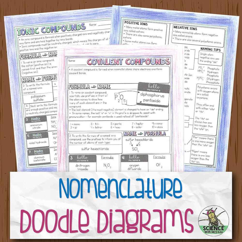 Chemical Nomenclature Chemistry Doodle Diagrams | Store - Science and ...