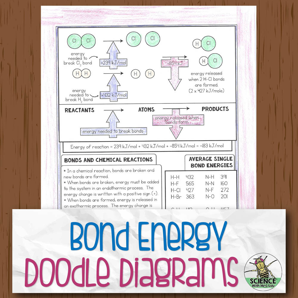 Bond Energy Chemistry Doodle Diagrams | Store - Science and Math with ...