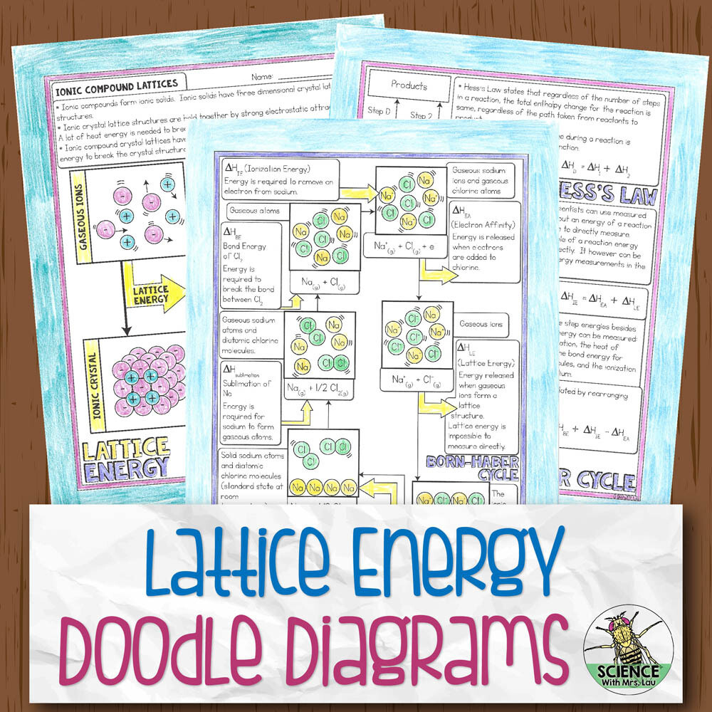 Lattice Energy Chemistry Doodle Diagrams | Store - Science and Math ...