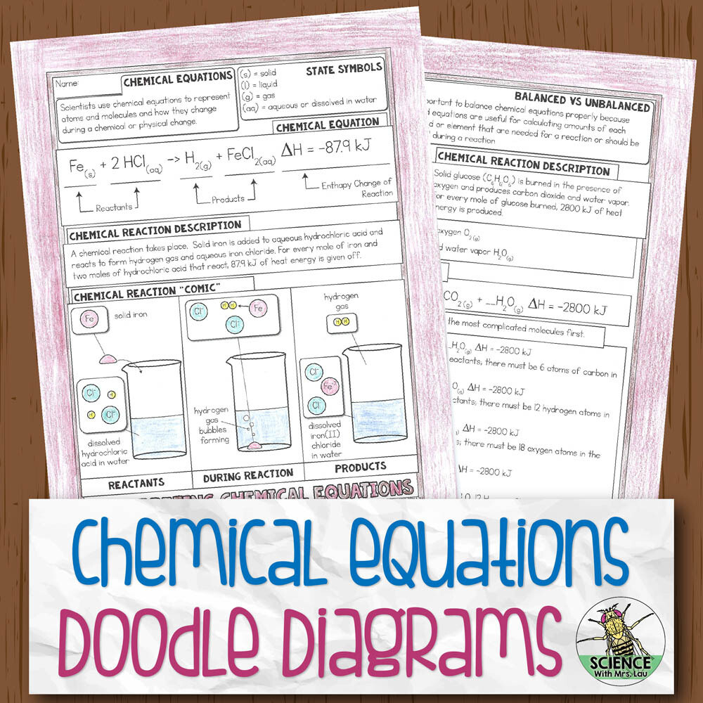 Chemical Equation Chemistry Doodle Diagrams | Store - Science and Math ...