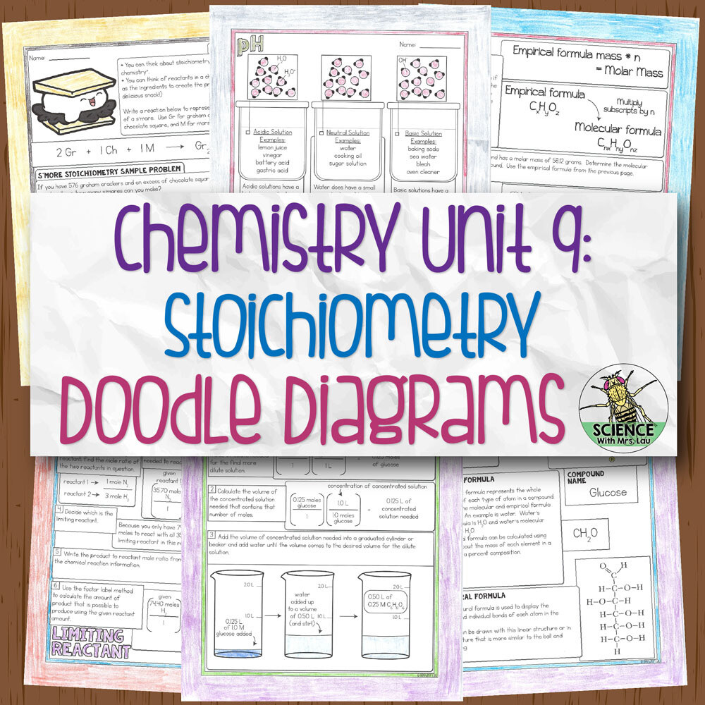 Chemistry Unit 9 Stoichiometry Notes | Store - Science and Math with ...