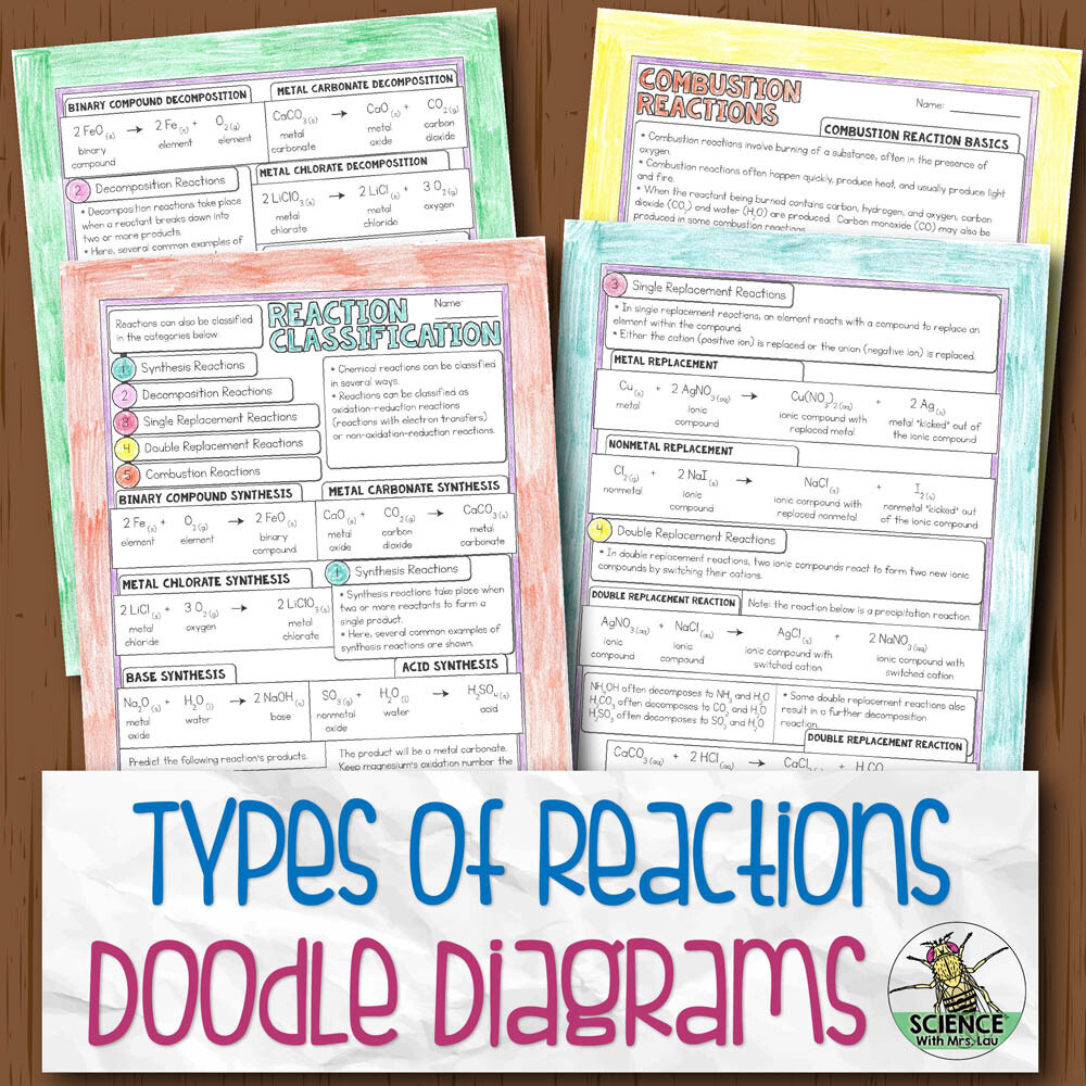 Types of Reactions Chemistry Doodle Diagrams | Store - Science and Math ...