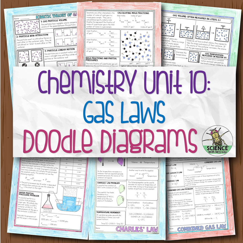 Unit 10: Gas Laws | Store - Science and Math with Mrs. Lau