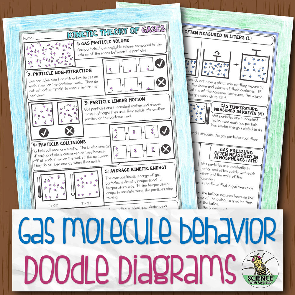 Gas Molecule Behavior Chemistry Doodle Diagrams | Store - Science and ...
