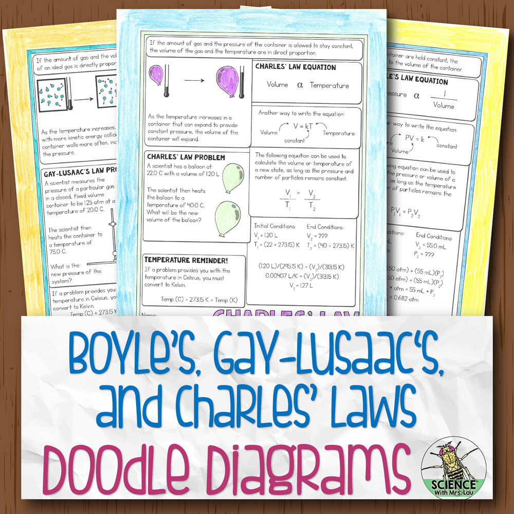 Gas Laws Chemistry Doodle Diagrams | Store - Science and Math with Mrs. Lau