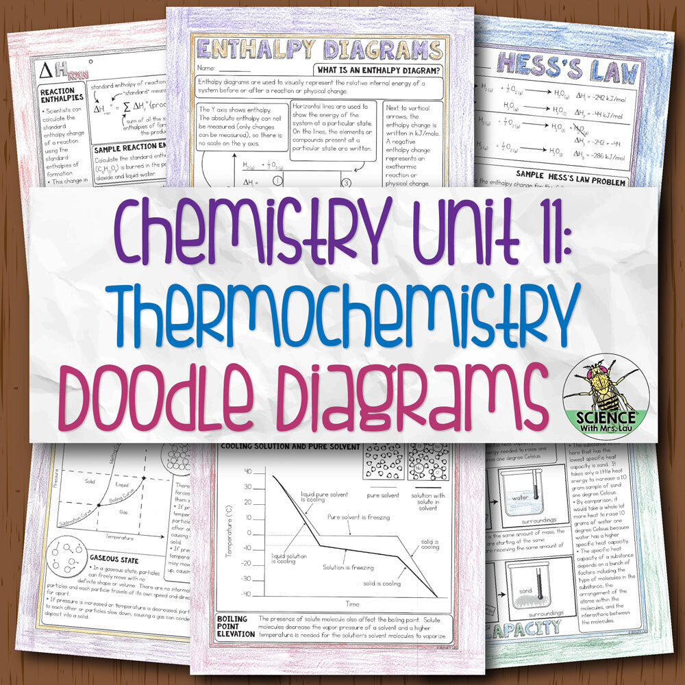 Chemistry Unit 11 Thermochemistry Notes | Store - Science and Math with ...