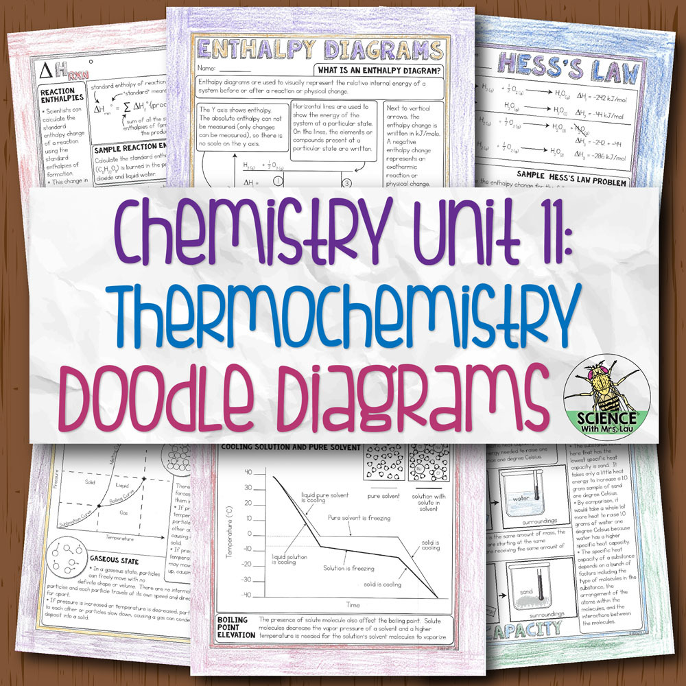 Unit 11: Thermochemistry | Store - Science and Math with Mrs. Lau
