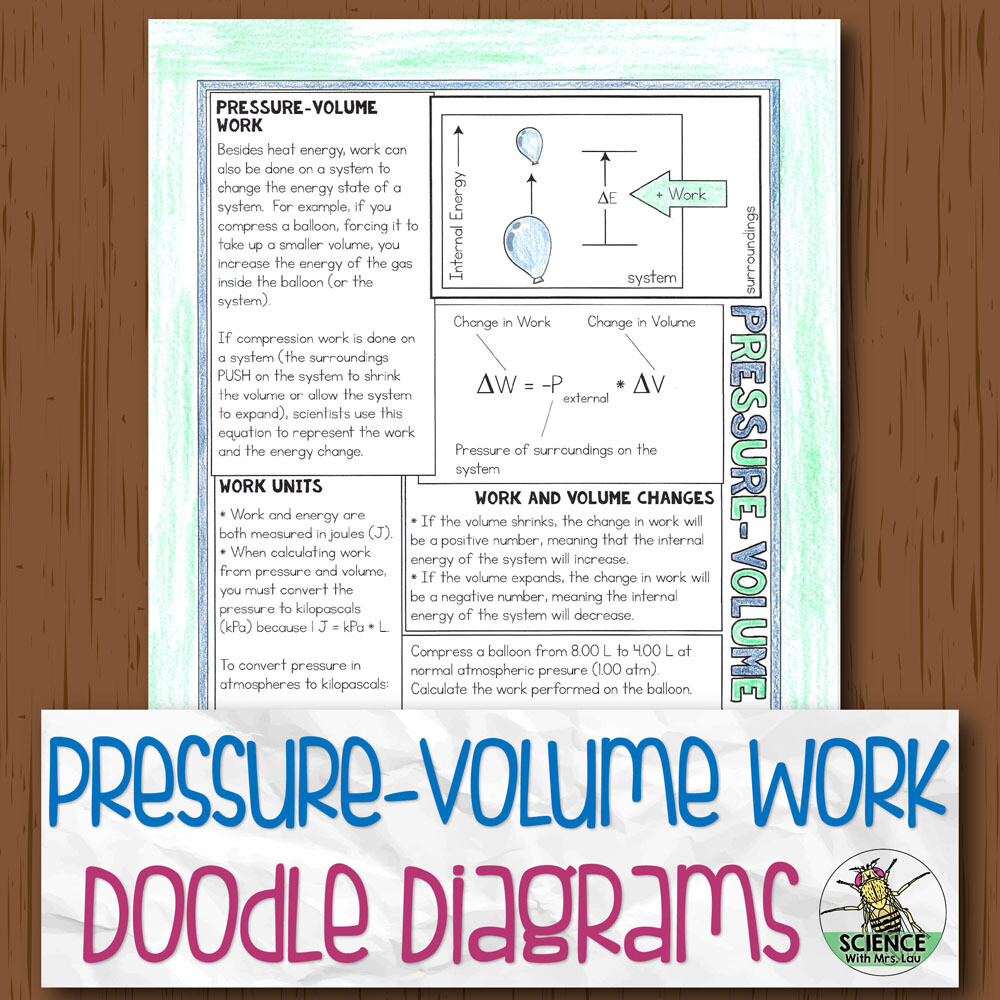 Pressure Volume Work Chemistry Doodle Diagrams | Store - Science and ...