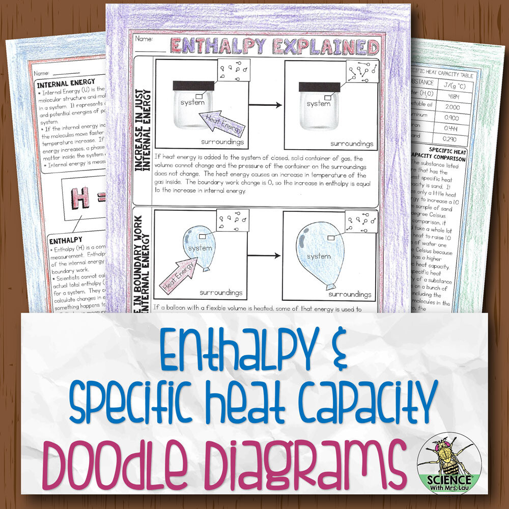 Enthalpy and Specific Heat Chemistry Doodle Diagrams | Store - Science ...