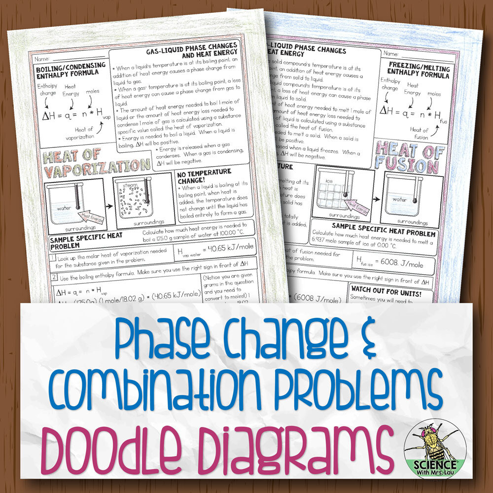 Phase Changes Chemistry Doodle Diagrams | Store - Science and Math with ...