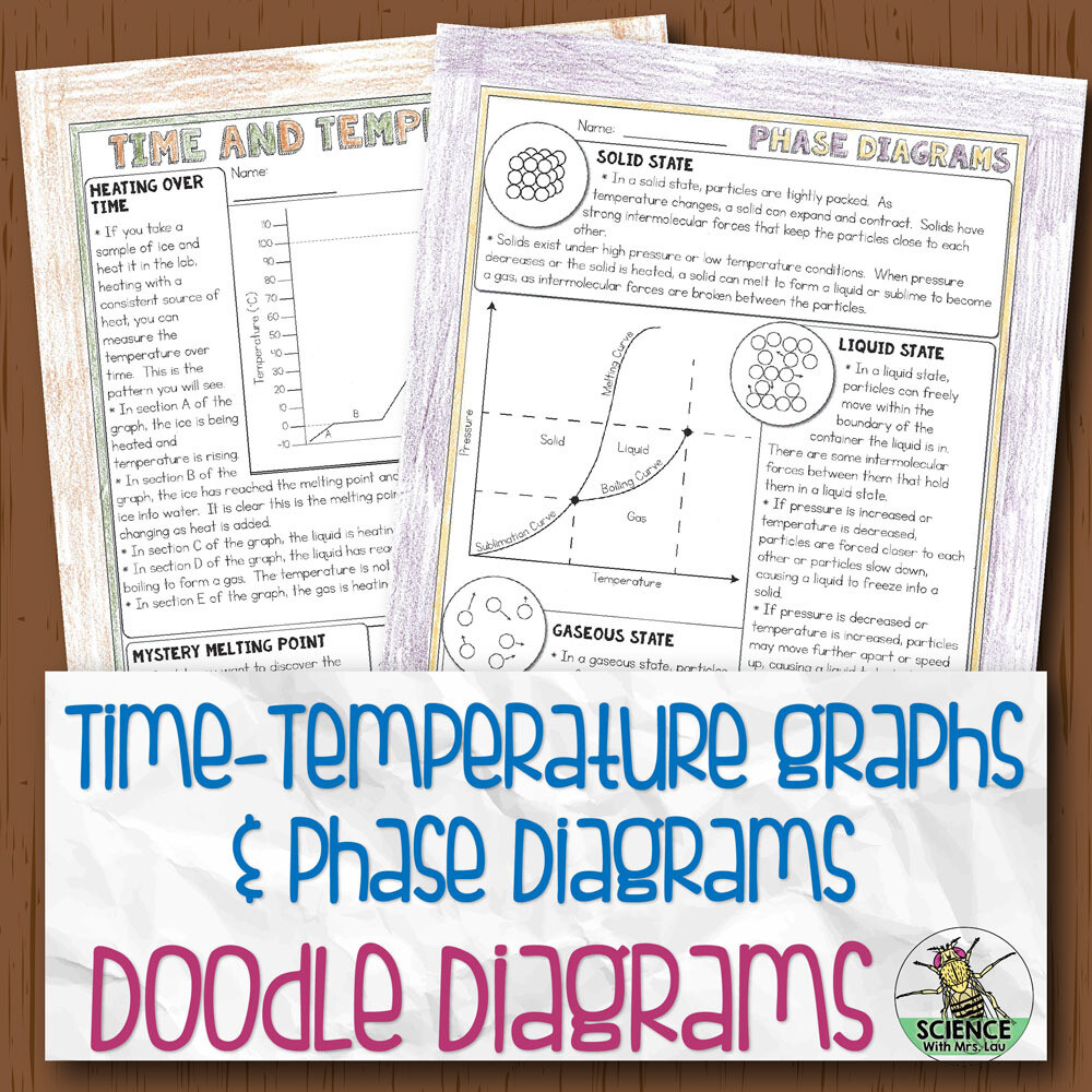 Phase Diagrams Chemistry Doodle Diagrams | Store - Science and Math ...