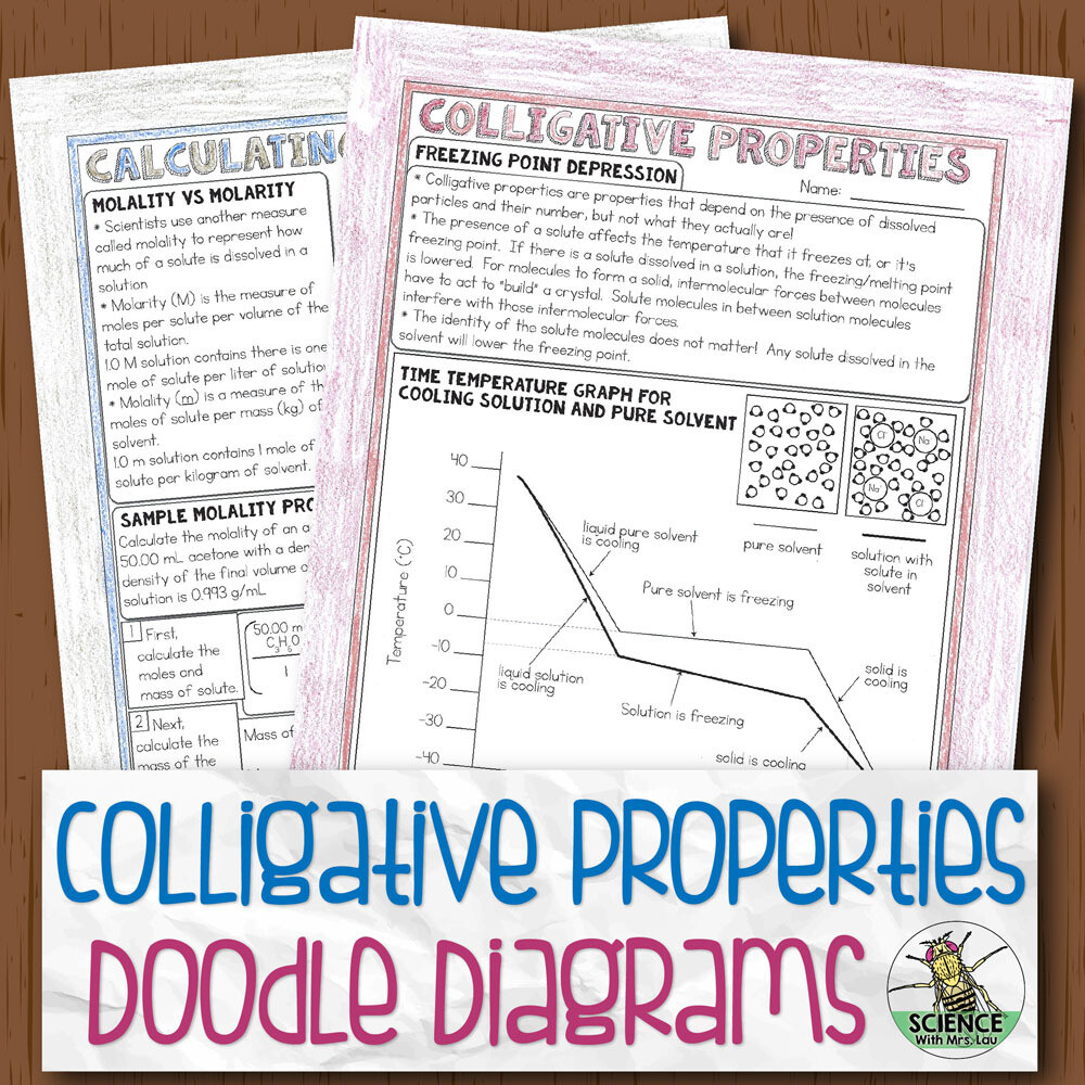Colligative Properties Chemistry Doodle Diagrams | Store - Science and ...