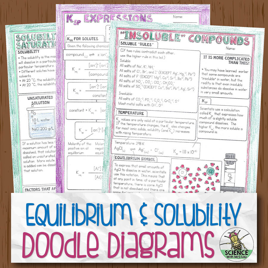 Solubility Chemistry Doodle Diagrams | Store - Science and Math with ...