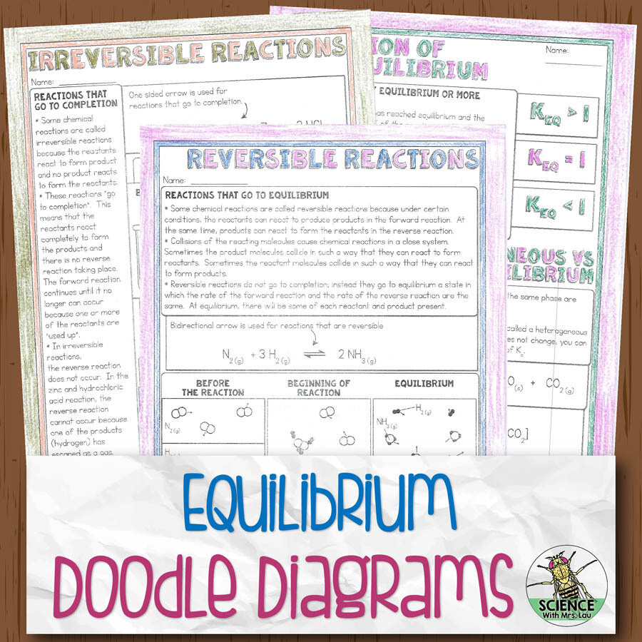 Equilibrium Chemistry Doodle Diagrams | Store - Science and Math with ...