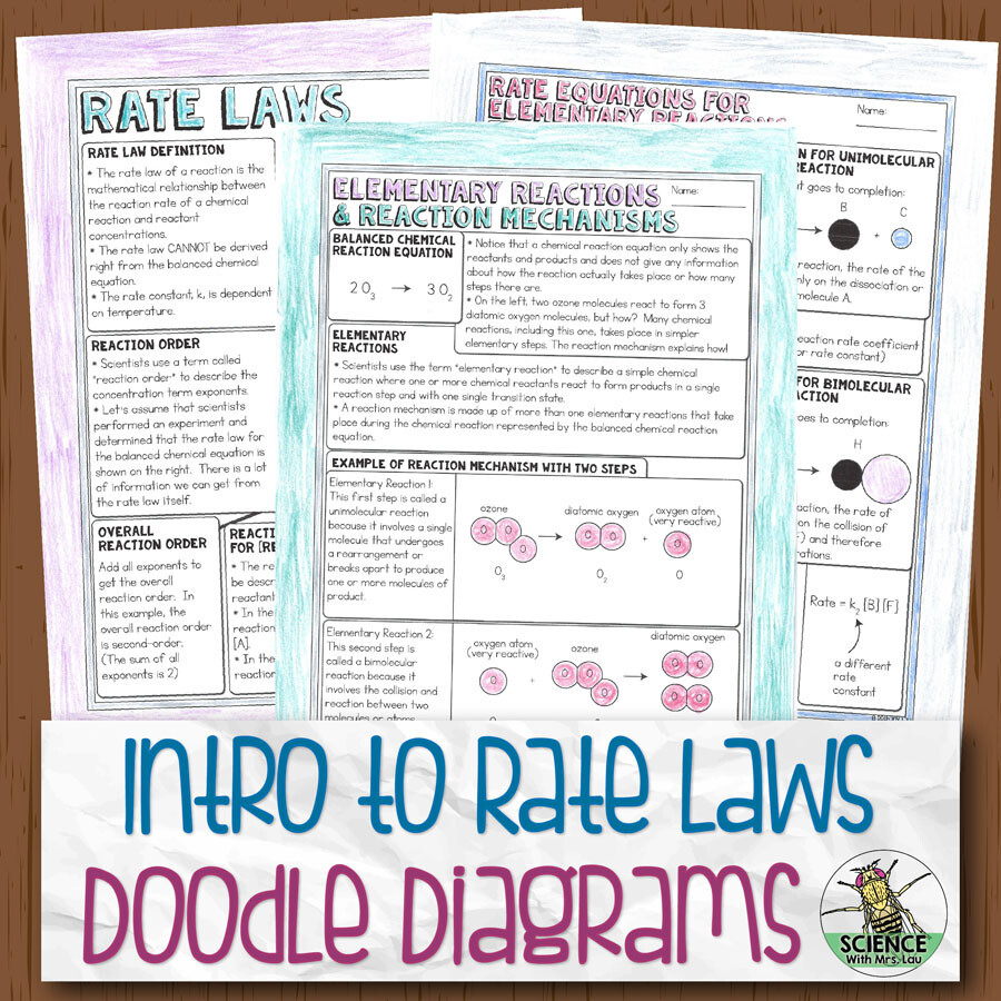 Rate Laws Chemistry Doodle Diagrams | Store - Science and Math with Mrs ...