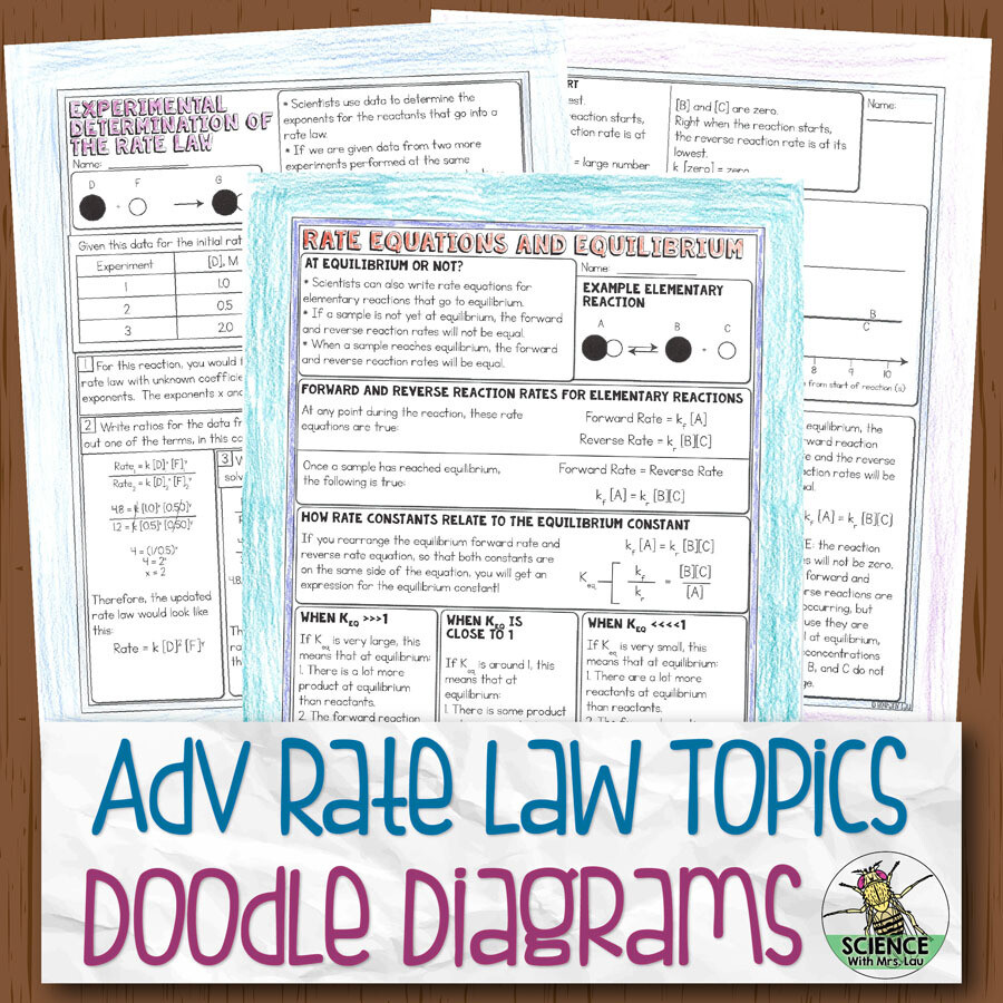 Advanced Rate Law Topics Chemistry Doodle Diagrams | Store - Science ...