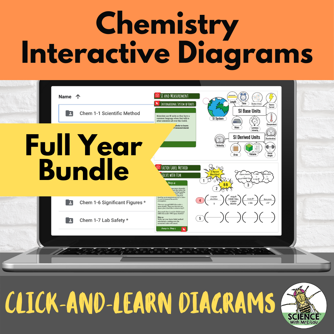 Chemistry Interactive Diagrams for Google Slides | Store - Science and ...