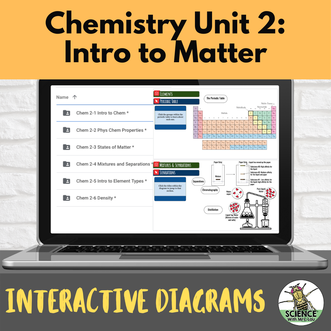 Chemistry Interactive Diagrams Intro to Matter | Store - Science and ...