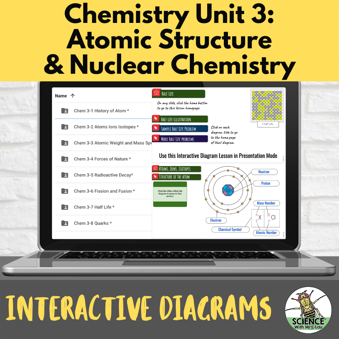 Chemistry Interactive Diagrams: Unit 3 Atomic Structure | Store ...