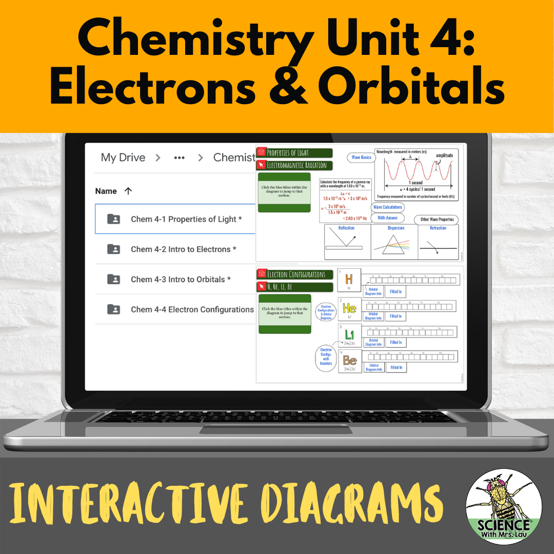 Chemistry Interactive Diagrams: Unit 4 Electrons and Orbitals | Store ...